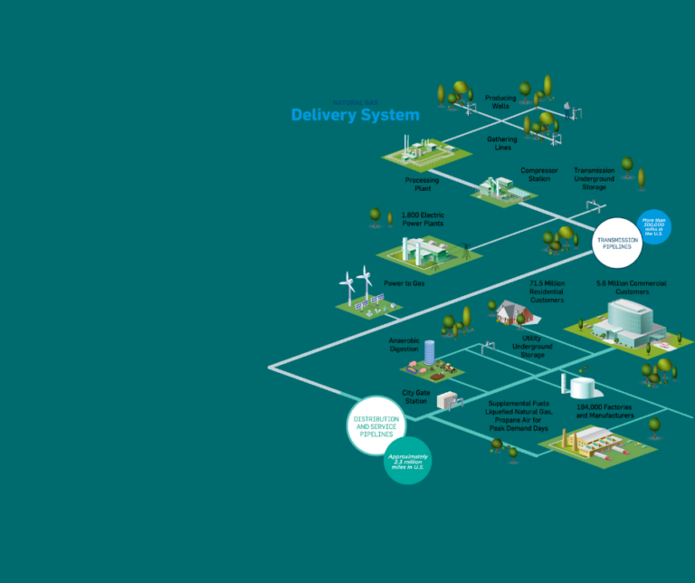 Natural Gas - American Gas Association