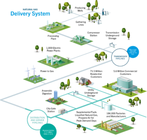 Delivering Natural Gas - American Gas Association