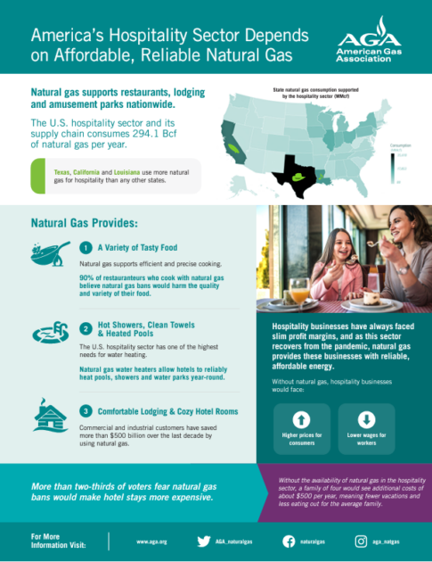 Natural Gas: Advancing America - American Gas Association