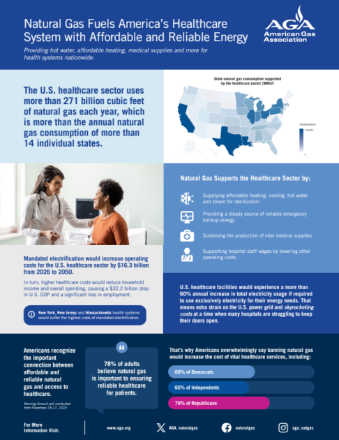Natural Gas: Advancing America - American Gas Association