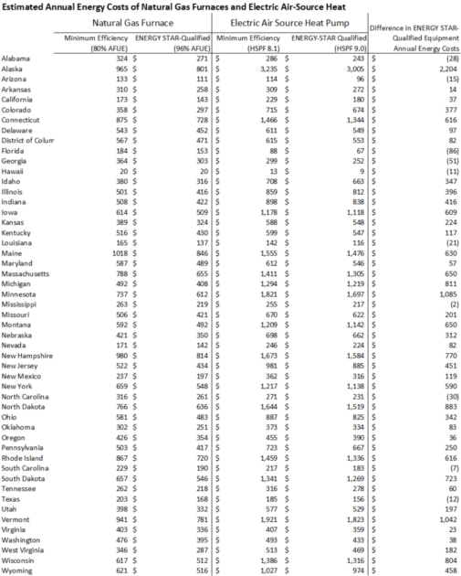 Natural Gas or a Heat Pump? Where You Live Matters - American Gas ...