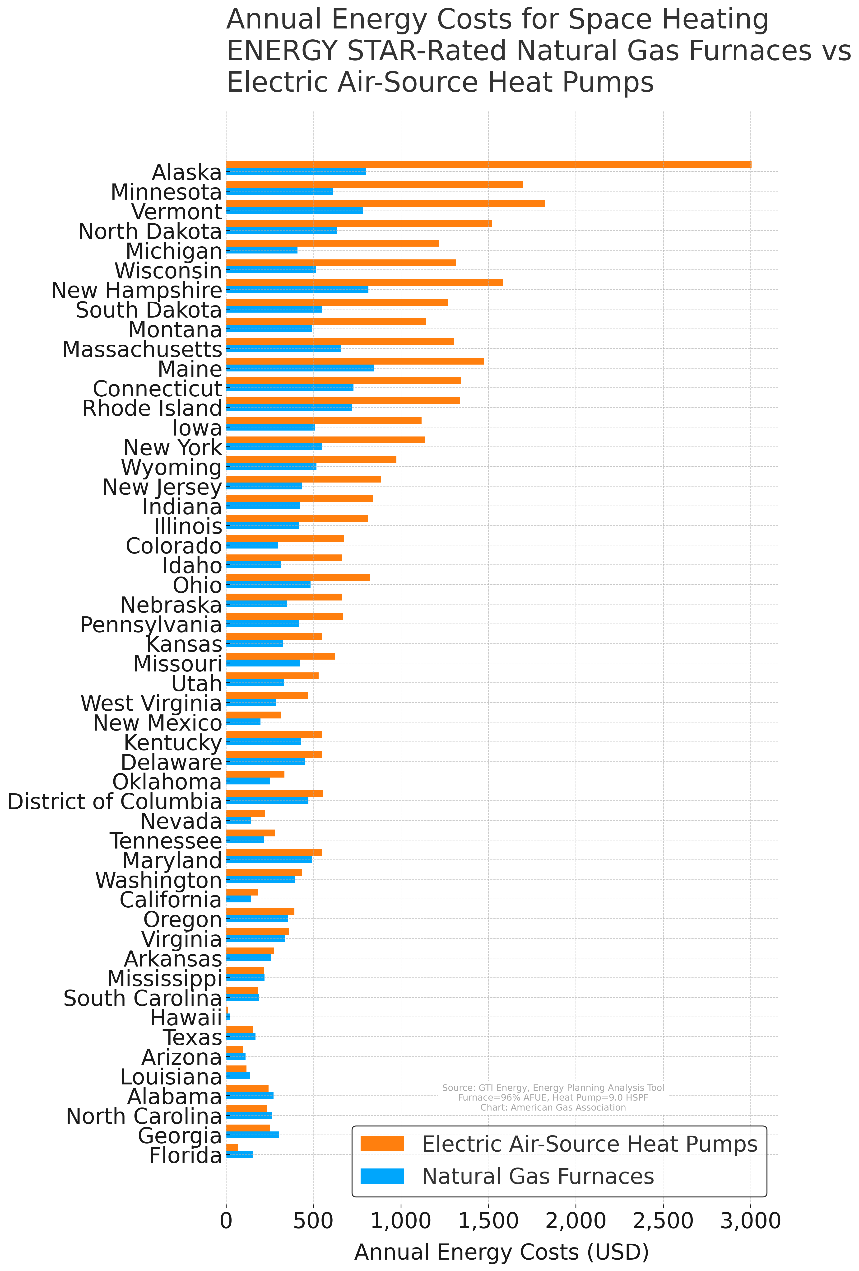 Natural Gas or a Heat Pump? Where You Live Matters - American Gas ...
