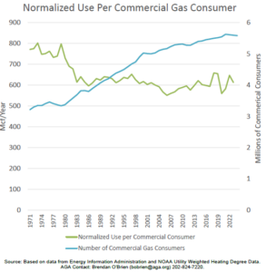 Energy Insights: Normalized Natural Gas Use per Commercial Gas ...