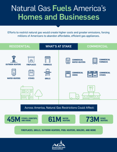 Natural Gas: Critical for American Communities - American Gas Association
