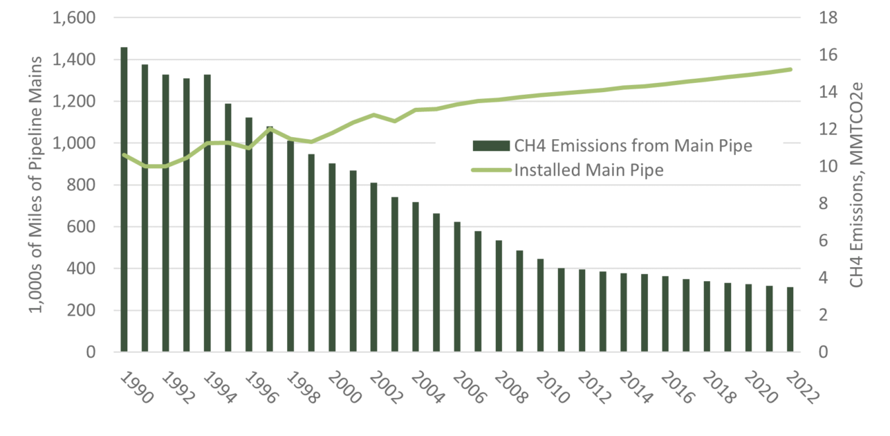 Understanding Greenhouse Gas Emissions from Natural Gas - EPA 2024 ...