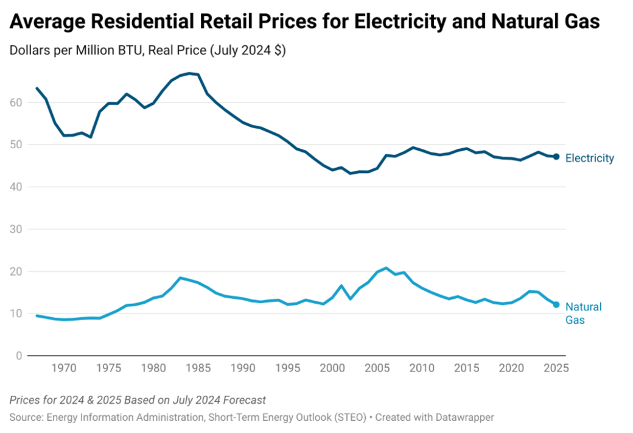 An Obligation to Serve: Policy Changes and Their Impact on Natural Gas ...