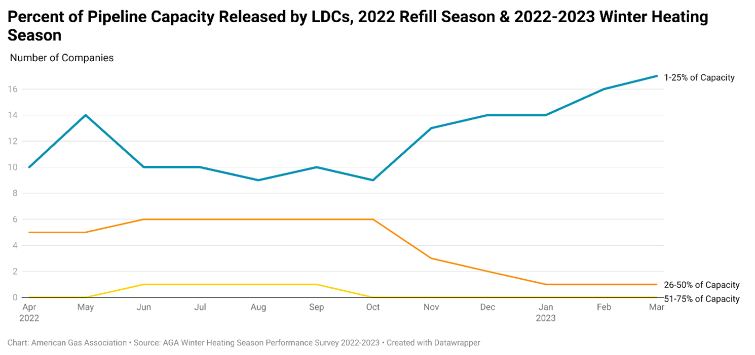2022-2023 Winter Heating Season Performance Survey Overview - American ...