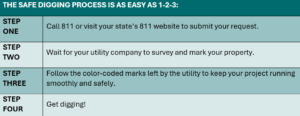 Ground Rules: Call 811 to Dig Safely - American Gas Association