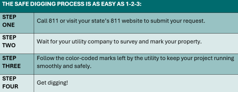 Ground Rules: Call 811 to Dig Safely - American Gas Association